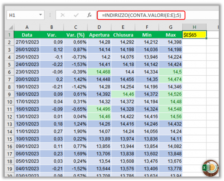 Trovare l'ultimo valore in colonna - Excel Espresso